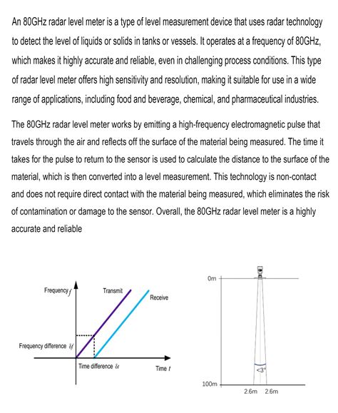 Frequency Modulated Continuous Wave Fmcw Radar Level Measurement