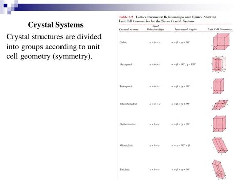 Ppt Crystallography And Structure Powerpoint Presentation Free