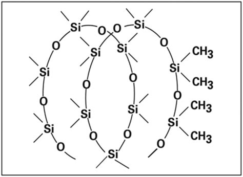 The Structure Of Dimethyl Polysiloxane “silicon Rubber” Download