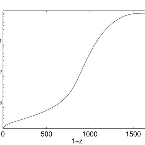 Ionization History Of The Accelerated Recombination Model ǫ α
