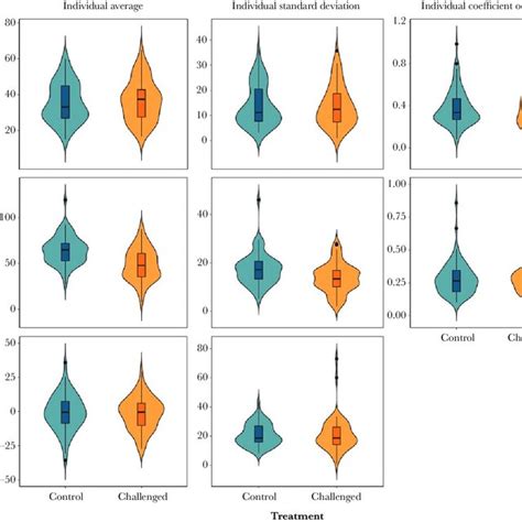 Variance Decomposition Of Escape Behavior In The Steppe Grasshopper C