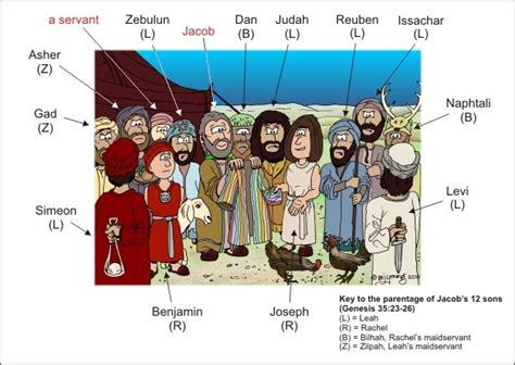 Jacobs Sons Whos Who Clothing Notes Bible Cartoon Sons Of