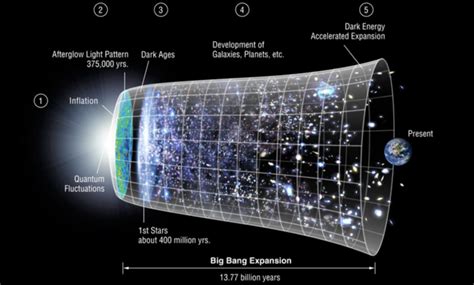 Hidden Matter The Lambda Cdm Model Of Our Universe Hadron
