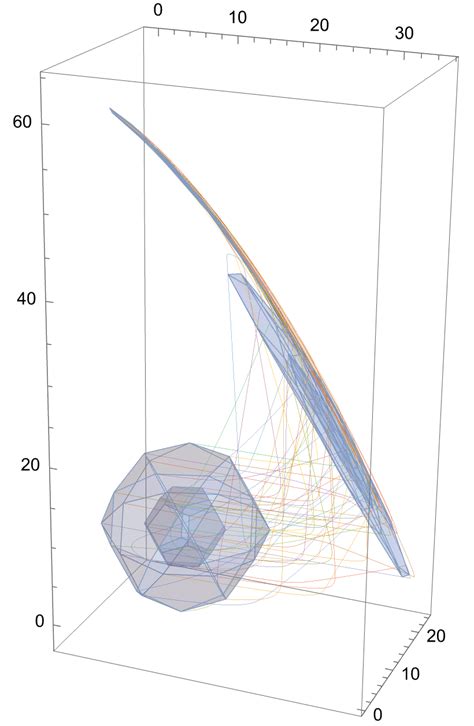 How Can I Draw A Phase Portrait Of A Dimensional Time Delayed Differential Equation System