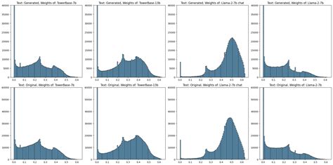 Spotting Llms With Binoculars Zero Shot Detection Of Machine Generated Text Ai Research Paper