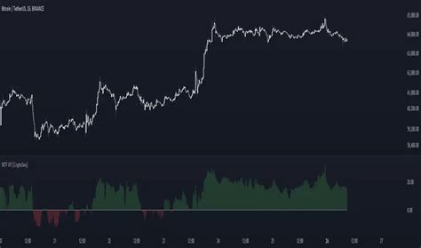 Mtf Volume Flow Indicator By Cryptoseatv — Tradingview