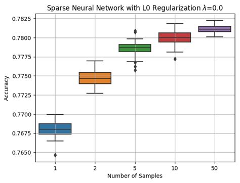 Monte Carlo Approximation Of Accuracy λ01 Download Scientific Diagram