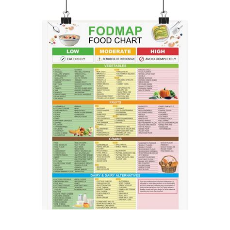 Fodmap Ibs Food List And Low Fodmap Treats Gluten Free Diet Meal Prep