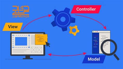 معماری Mvc چرا هر توسعه‌دهنده‌ای باید آن را بشناسد؟