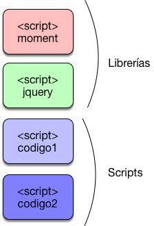 Webpack Y La Gesti N De Dependencias En Javascript Arquitectura Java