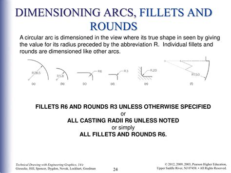Ppt Dimensioning Powerpoint Presentation Free Download Id 527174
