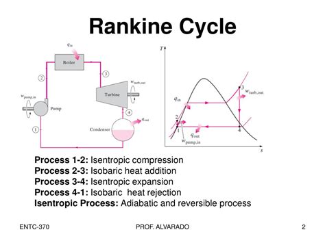Ppt Lab 8 Steam Turbine Rankine Cycle Experiment Powerpoint