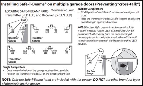 Genie Safe T Beam Sensors Troubleshooting The Best Picture Of Beam