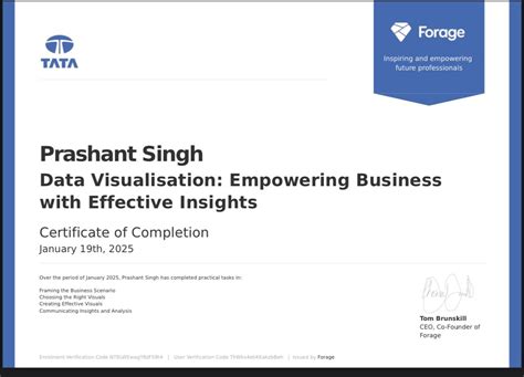 Prashant Singh On Linkedin I Am Thrilled To Share That I Have Earned