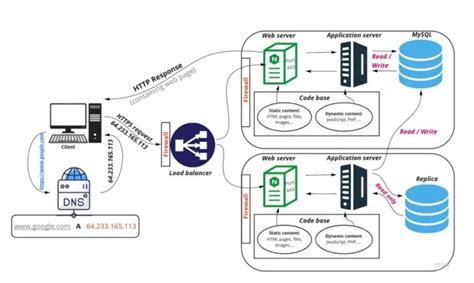 Abhishek Kumar On Linkedin Webdevelopment Devops Networking