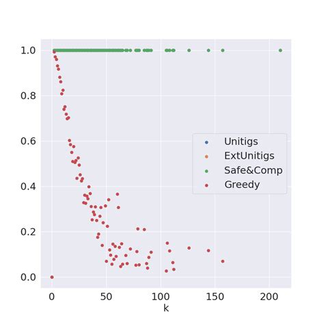 Evaluation Metrics On Graphs Distributed By K For The Reference Sim Download Scientific Diagram
