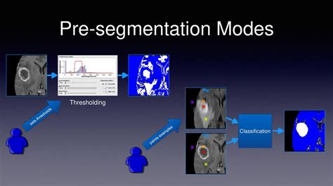 Module Ii Semi Automatic Segmentation Ppt Download