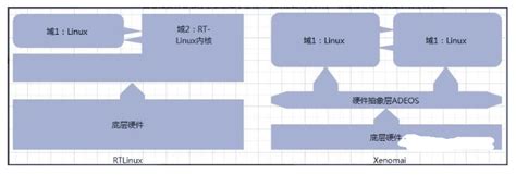 谈谈linux内核的实时性优化 知乎