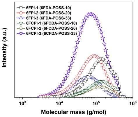 Preparation And Characterization Of Atomic Oxygen Resistant Optically