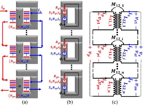 Figure 14 From A High Efficiency High Density Three Phase Cllc Resonant Converter With A