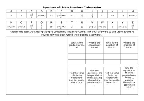 March 2023 Codebreaker Bundle Teaching Resources