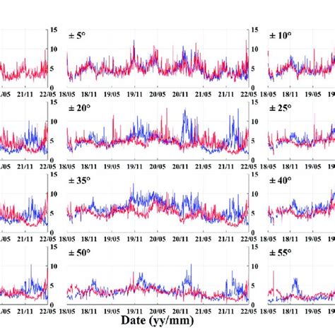 Same As Figure 5 But For Ne During Nighttime Download Scientific Diagram