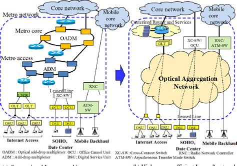 Figure 2 From Next Generation Green Metro Access Network Architecture