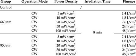 Experimental Conditions For Intensity Experiment Download Scientific Diagram