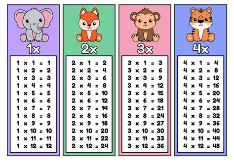 Multiplication Flashcards Superstar Worksheets Worksheets Library