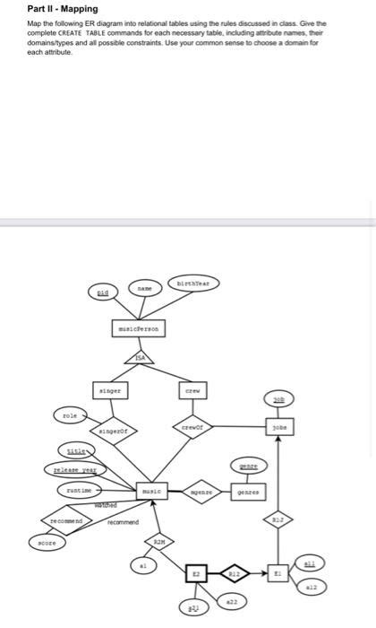 Solved Part II Mapping Map The Following ER Diagram Into Chegg