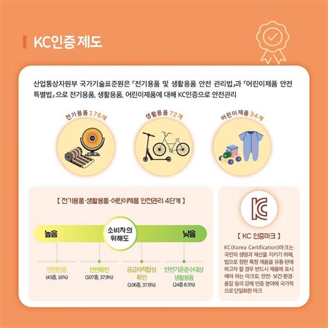 Kc인증 전기제품 선택과 사용으로 안전하고 따뜻한 겨울나기 Dwbnews장애인복지뉴스