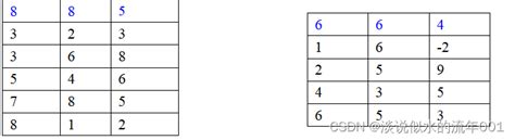 数据结构习题4，5 串，数组和广义表每个数组用相邻的4个字节储存的数据 Csdn博客