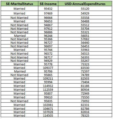 Solved Part A Inferential Statistics Data Analysis Plan