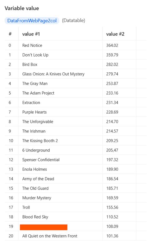 Extract Data From Web Page Using Power Automate Desktop Penbotrpa