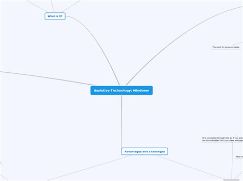 Assistive Technology Mind Map