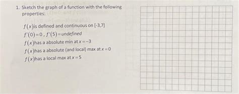 Solved 1 Sketch The Graph Of A Function With The Following