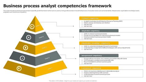 Business Process Analyst Competencies Framework Ppt Slide