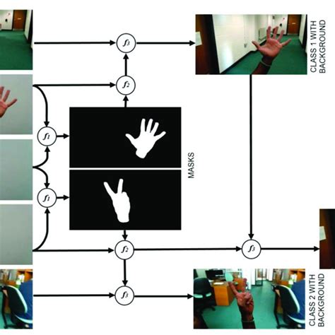 Proposed Fast Object Detection Algorithm With Data Augmentation Images