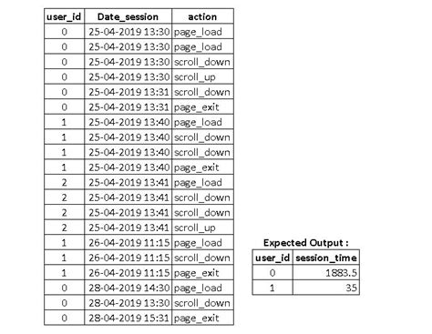 Sumit S On Linkedin Sql Sql Sqlchallenge Dataanalysis Interviewprep Dataanalyst