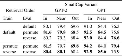 understanding retrieval robustness for retrieval augmented image captioning