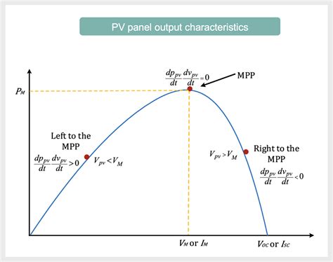 Infineon Pv Optimizer — Industry Meets Makers Infineon Pv Optimizer — Industry Meets Makers