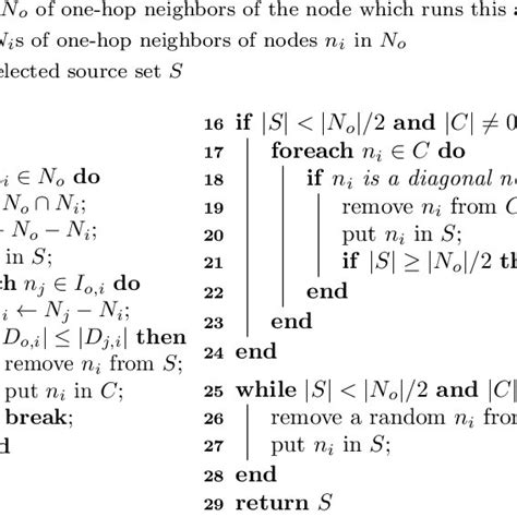 Source Selection Algorithm Download Scientific Diagram