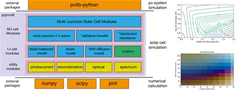 Research Kan Hua Lee