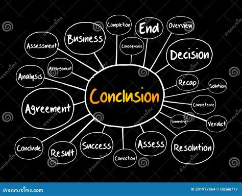 Conclusion Mind Map Flowchart Royalty Free Stock Image Cartoondealer
