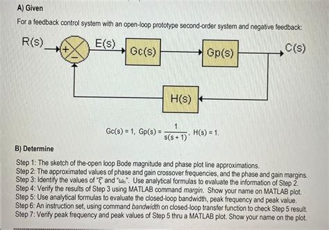 Solved A Given For A Feedback Control System With An