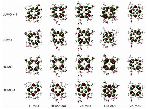 Frontier Molecular Orbitals Of The Porphyrin Sensitizers Based On