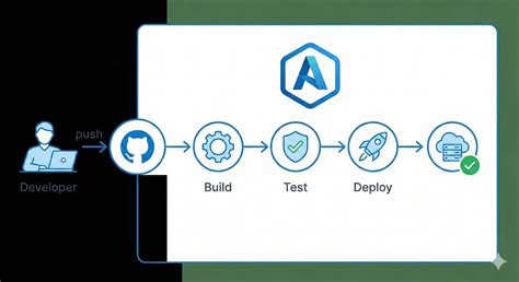 A Guide To Enabling Github Copilot From The Cli By Sanzgiri Medium