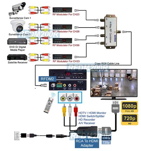 Rf To Av Demodulator At Sebastian Belbin Blog