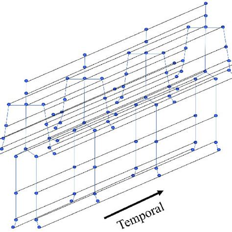 Spatial Temporal Graph Convolutional Network Architecture Download