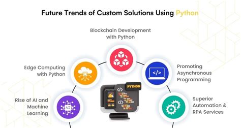 How To Create Custom Development Solutions Using Python Latest News
